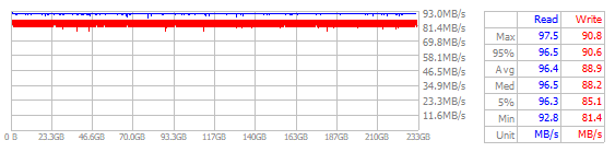 DJP - Disk Performance